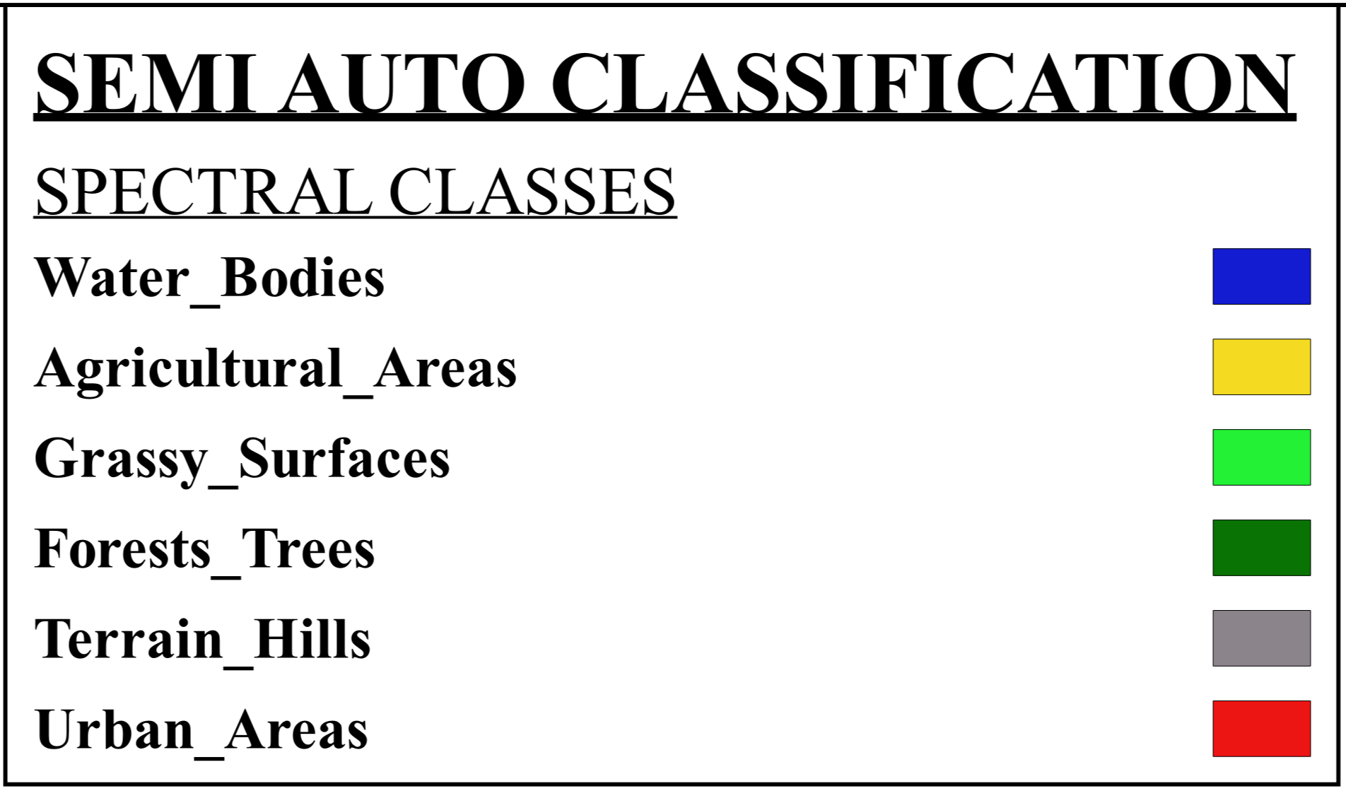 Semi Automatic Classification | Soar