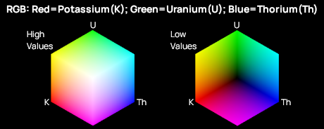 Complete Radiometric Map of Australia-2019, Machine Learning | Soar
